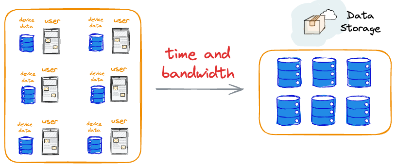 Federated Learning: A Critical Step Towards Privacy-Preserving Machine ...