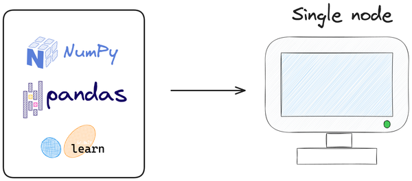 Don't Stop at Pandas and Sklearn! Get Started with Spark DataFrames and Big Data ML using PySpark