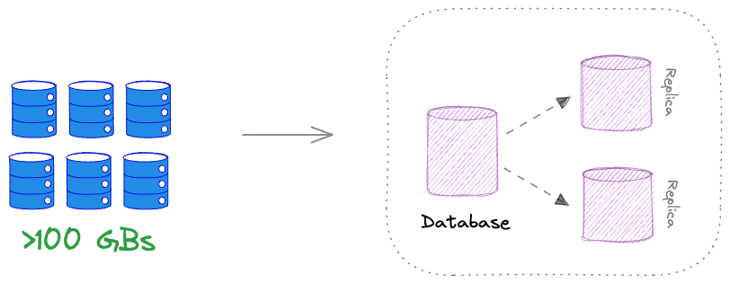 Dont Stop At Pandas And Sklearn Get Started With Spark Dataframes And Big Data Ml Using Pyspark
