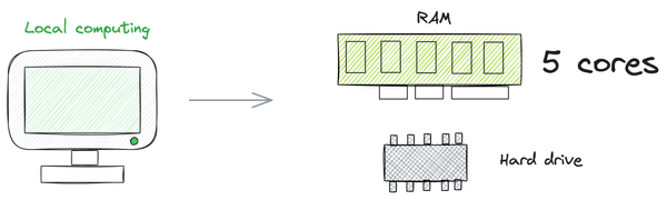 Dont Stop At Pandas And Sklearn Get Started With Spark Dataframes And Big Data Ml Using Pyspark