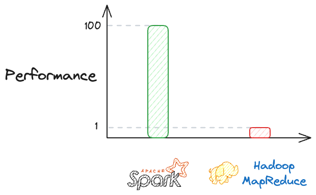 Dont Stop At Pandas And Sklearn Get Started With Spark Dataframes And Big Data Ml Using Pyspark