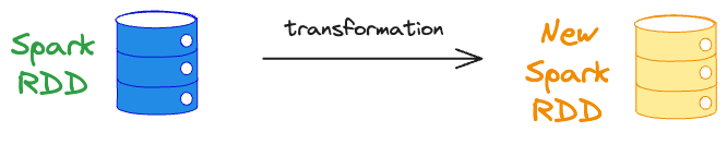 Dont Stop At Pandas And Sklearn Get Started With Spark Dataframes And Big Data Ml Using Pyspark