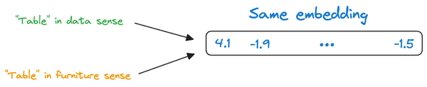 Bi-encoders and Cross-encoders for Sentence Pair Similarity Scoring ...