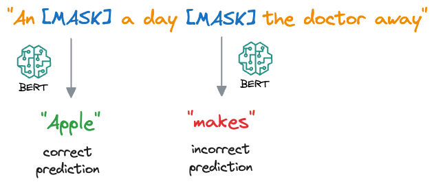 Bi-encoders and Cross-encoders for Sentence Pair Similarity Scoring ...