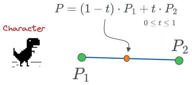A Beginner-friendly Introduction to Kolmogorov Arnold Networks (KAN)