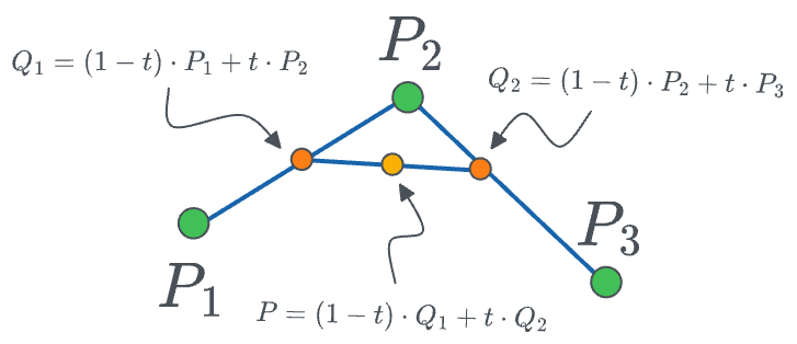 A Beginner-friendly Introduction to Kolmogorov Arnold Networks (KAN)