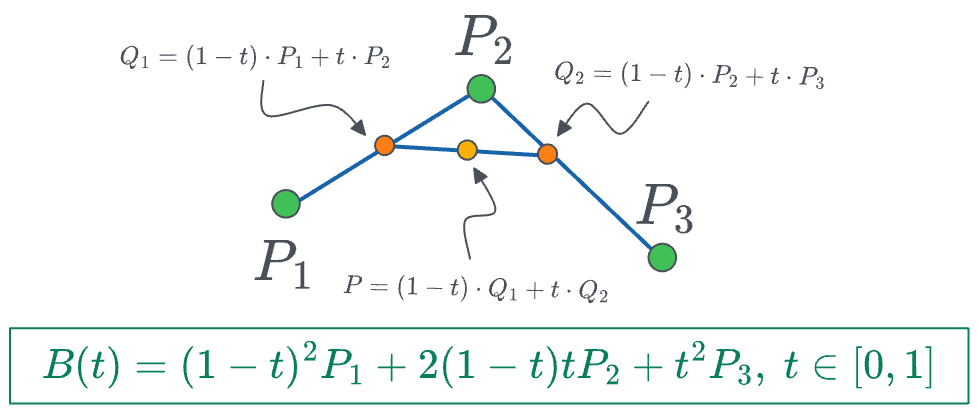 A Beginner-friendly Introduction to Kolmogorov Arnold Networks (KAN)