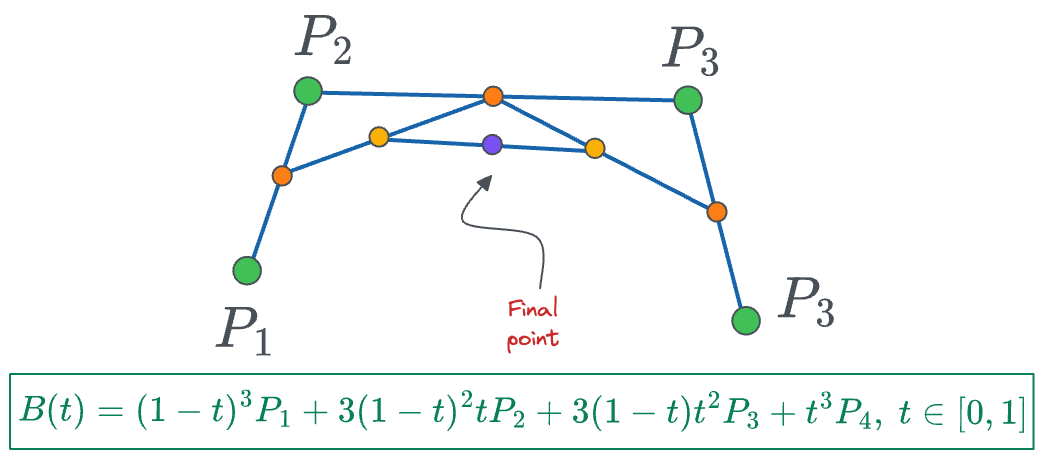 A Beginner-friendly Introduction to Kolmogorov Arnold Networks (KAN)