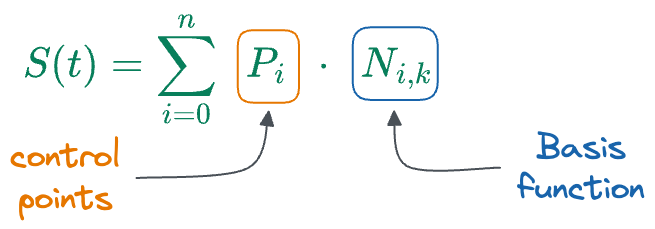 A Beginner-friendly Introduction to Kolmogorov Arnold Networks (KAN)