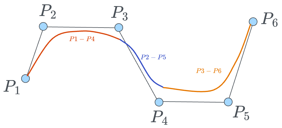 A Beginner-friendly Introduction to Kolmogorov Arnold Networks (KAN)