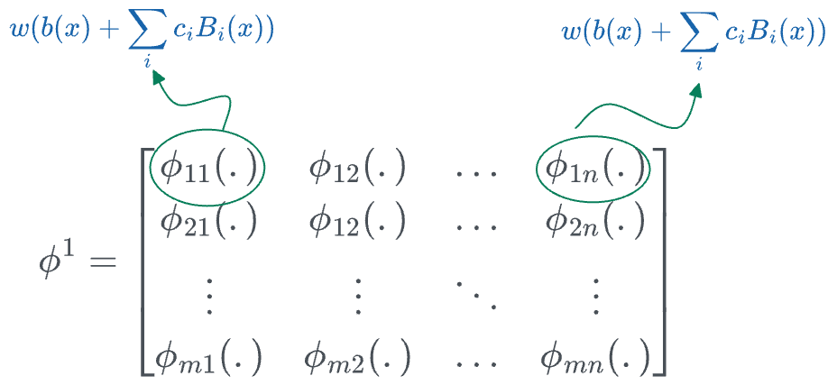 A Beginner-friendly Introduction to Kolmogorov Arnold Networks (KAN)