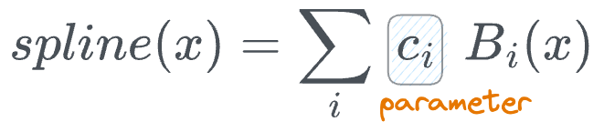 A Beginner-friendly Introduction to Kolmogorov Arnold Networks (KAN)
