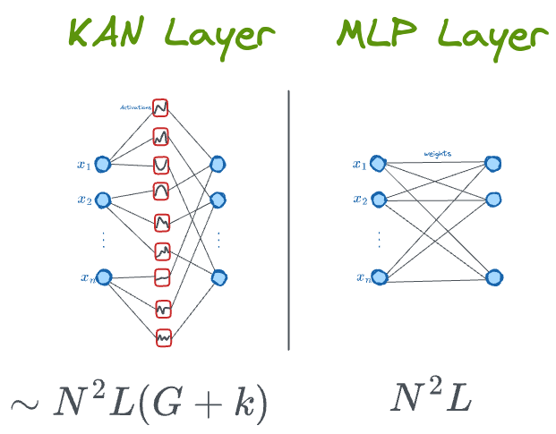 A Beginner-friendly Introduction to Kolmogorov Arnold Networks (KAN)