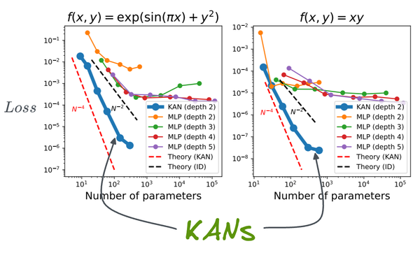 A Beginner-friendly Introduction to Kolmogorov Arnold Networks (KAN) A Beginner-friendly Introduction to Kolmogorov Arnold Networks (KAN)