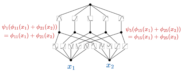 A Beginner-friendly Introduction to Kolmogorov Arnold Networks (KAN)