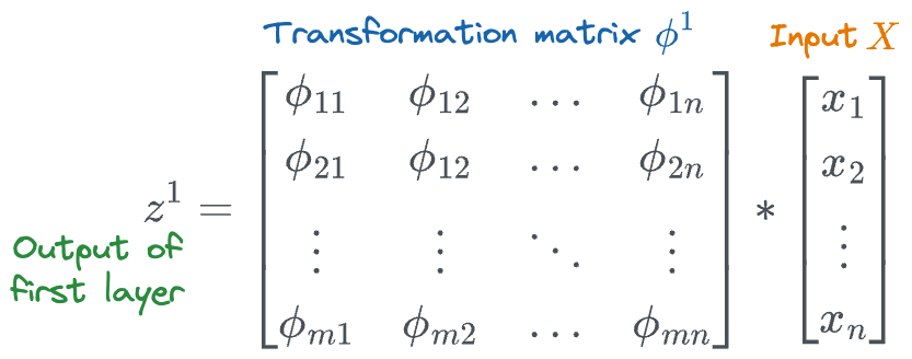 A Beginner-friendly Introduction to Kolmogorov Arnold Networks (KAN)