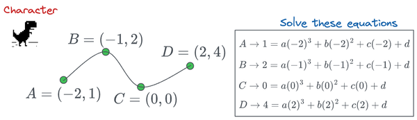 A Beginner-friendly Introduction to Kolmogorov Arnold Networks (KAN)
