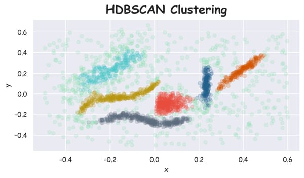 HDBSCAN: The Supercharged Version of DBSCAN (An Algorithmic Deep Dive)