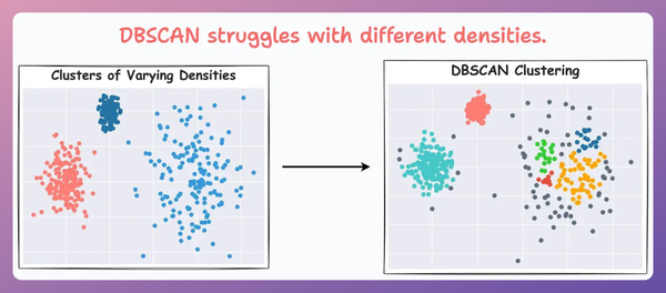 HDBSCAN: The Supercharged Version of DBSCAN — An Algorithmic Deep Dive