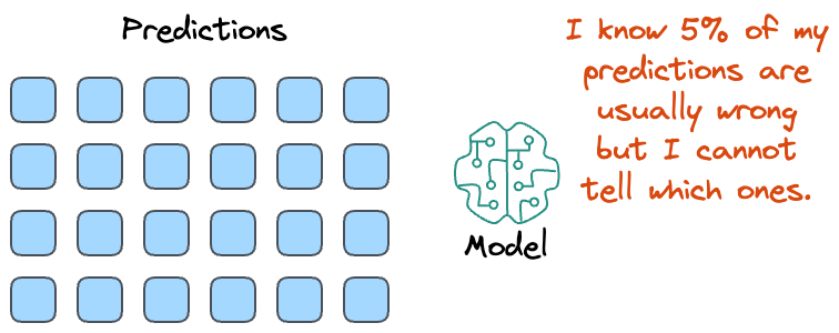 A Crash Course of Model Calibration – Part 1