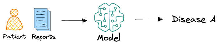 Conformal Predictions: Build Confidence in Your ML Model's Predictions