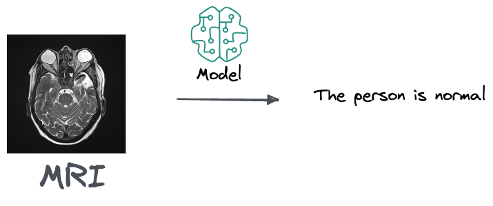 Model Interpretability (Part 1)