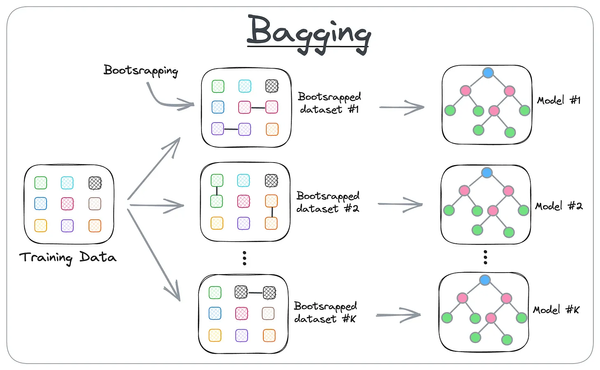 Formulating And Implementing Xgboost From Scratch 5232
