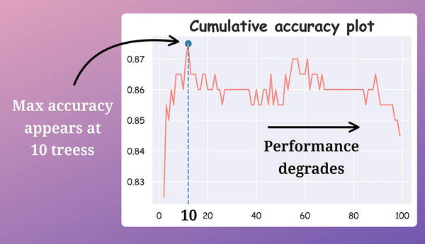 Formulating And Implementing Xgboost From Scratch 7333