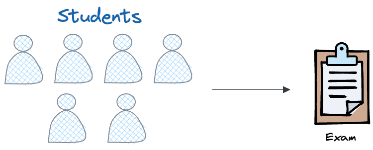 Formulating and Implementing XGBoost From Scratch