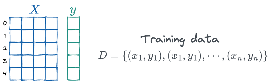 Formulating and Implementing XGBoost From Scratch