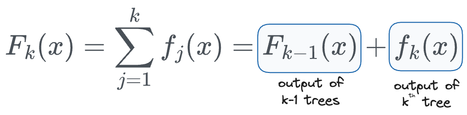Formulating and Implementing XGBoost From Scratch