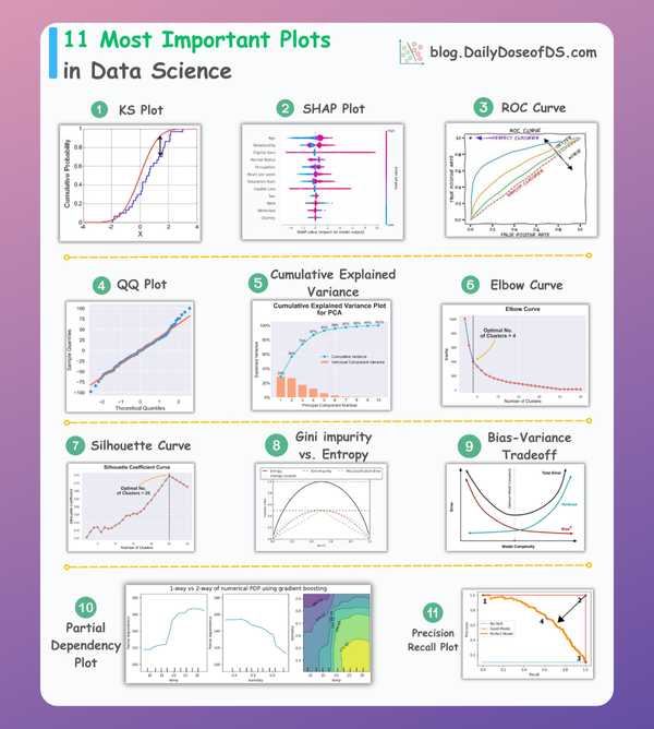 A Crash Course on Model Interpretability – Part 1