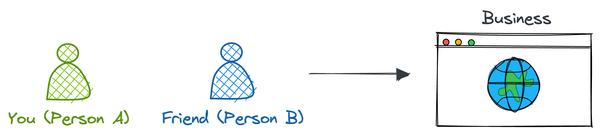 Model Interpretability (Part 3)