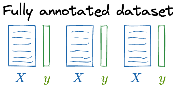 AugSBERT: Bi-encoders + Cross-encoders for Sentence Pair Similarity Scoring – Part 2