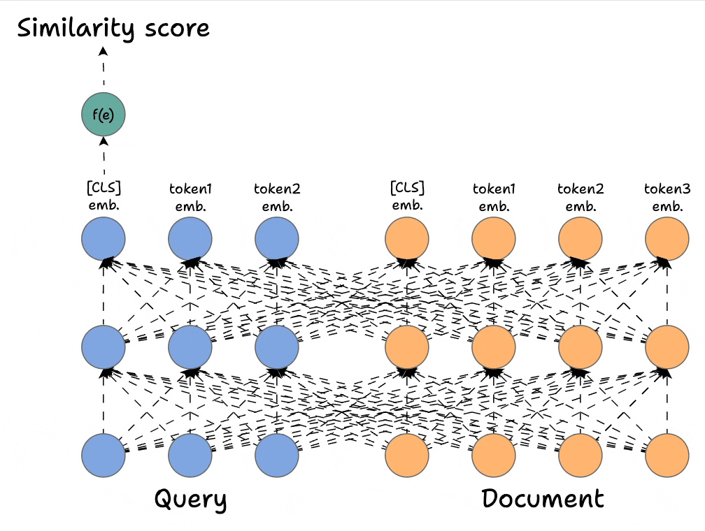 A Crash Course on Building RAG Systems – Part 8 (With Implementation)