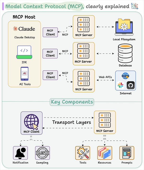 Daily Dose of Data Science (Page 1) Daily Dose of Data Science (Page 1)