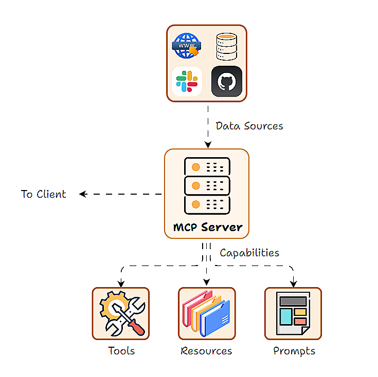 The Full MCP Blueprint: Integrating Sampling into MCP Workflows