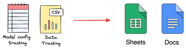 The Full MLOps Blueprint: Background and Foundations for ML in Production