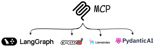 The Full MCP Blueprint: Building a Full-Fledged Research Assistant with MCP and LangGraph